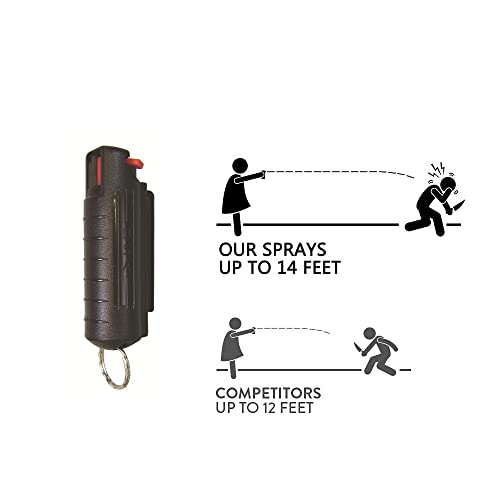5pack Pepper Spray for Women Self Defense, 20mL Self Defense Pepper Sp ... 5pack Pepper Spray for Women Self Defense, 20mL Self Defense Pepper Sp ...
